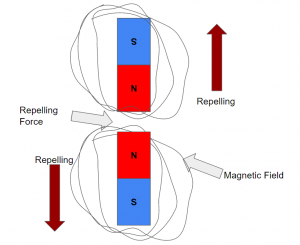 Magnetism! - Spectacular Science