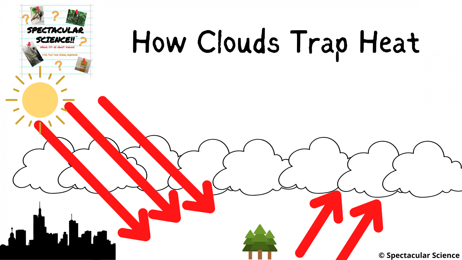 How Are Clouds Helpful? - Spectacular Science