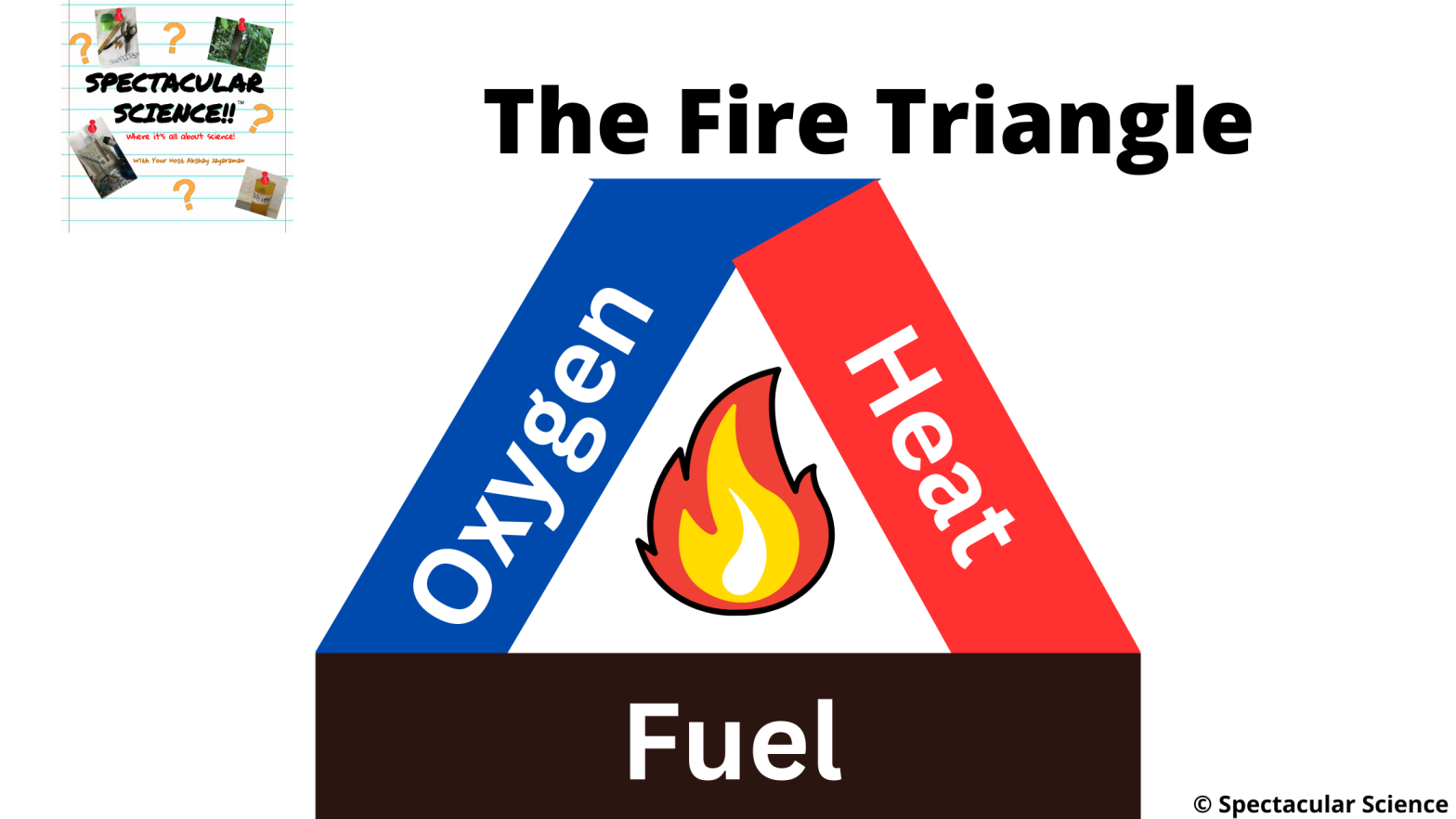 What Is The Fire Triangle? - Spectacular Science